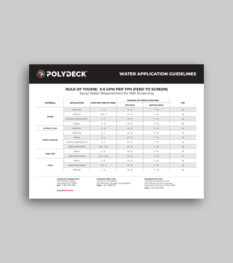 Downloadable Charts & Guides | Polydeck